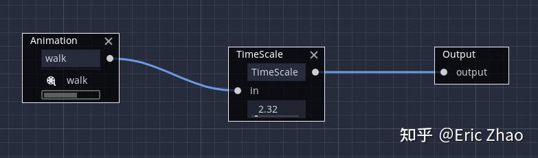AnimationTree专题 - 知乎