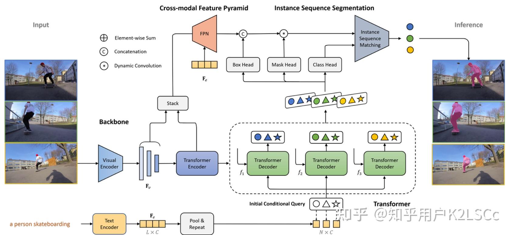 参考视频分割RVOS - 知乎