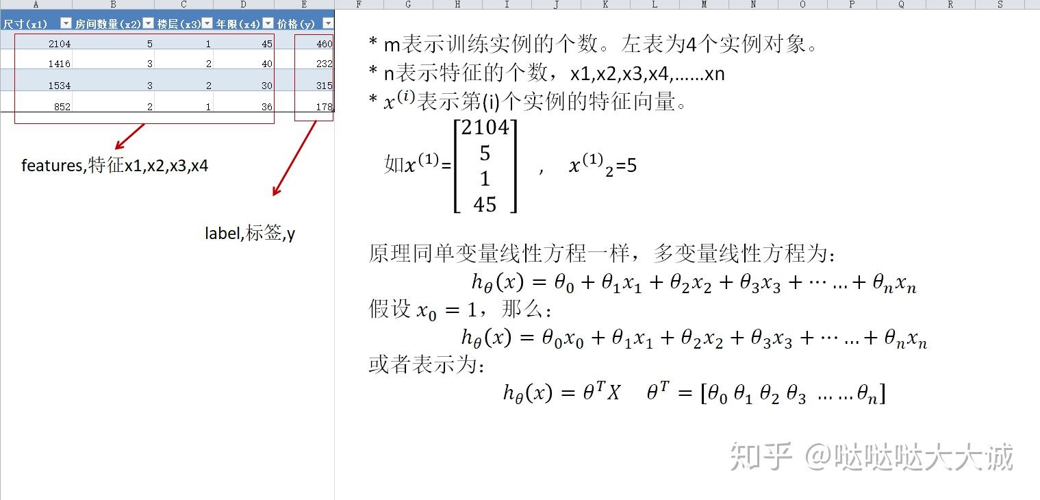 机器学习笔记三 多变量线性回归 知乎