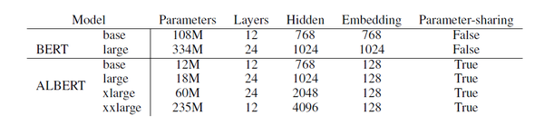 Bert/Albert/Roberta系列论文阅读对比笔记 - 知乎