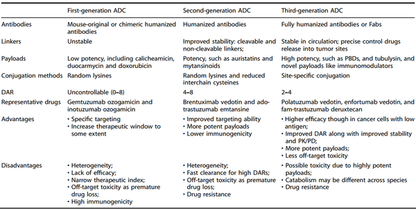 ADC抗体偶联药物简介及关键质量属性研究（一） - 知乎