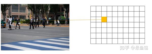 Faster RCNN 中核心 RPN 原理解析 - 知乎