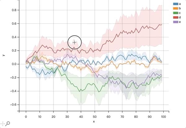 如何将D3.js的酷炫延续到Python中？ - 知乎