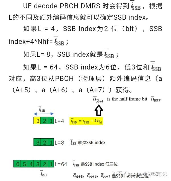 NR小区搜索(一) SSB - 知乎
