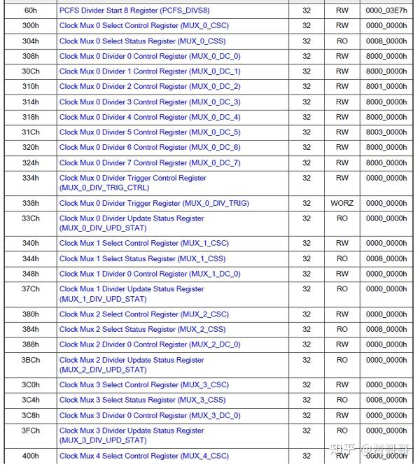 S32K324芯片学习笔记-Clock - 知乎