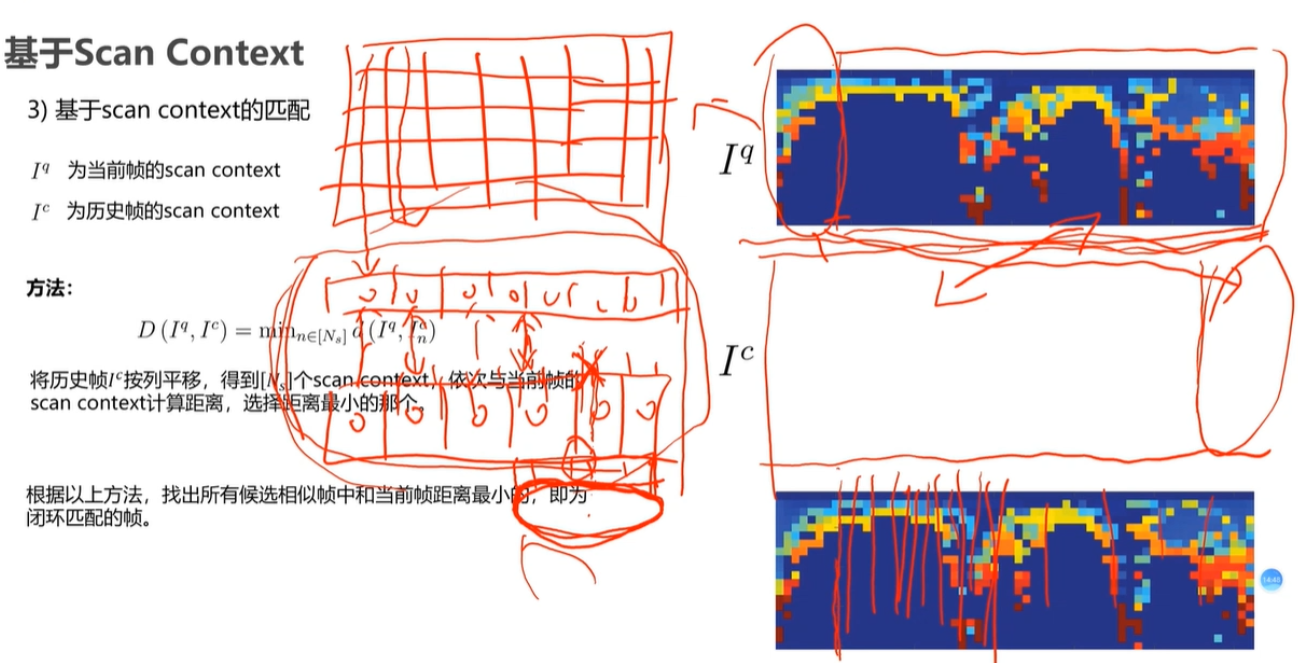 (秋招)面激光slam必备知识--scan context - 知乎