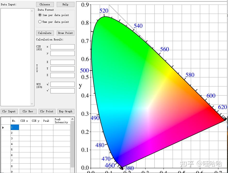 CIE——色度图的常见画法 - 知乎