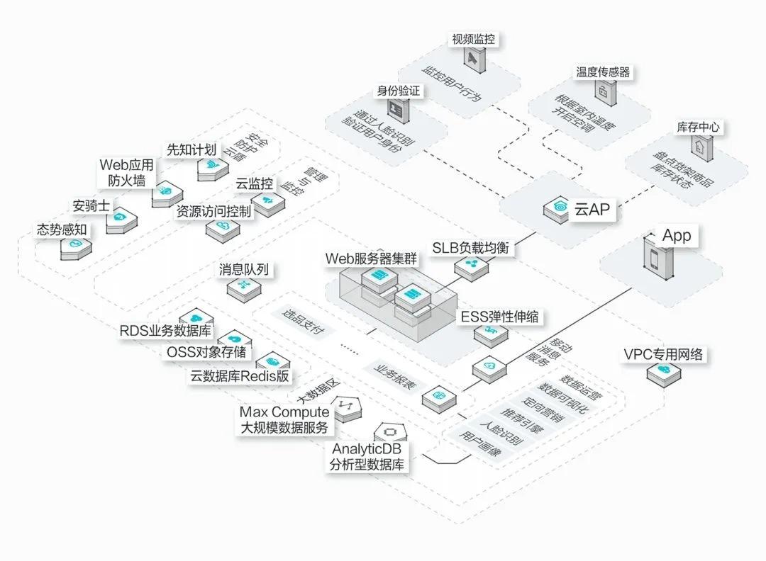 如何画出优秀的架构图？ - 知乎