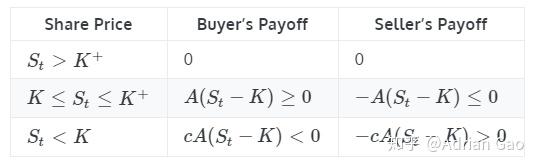 Accumulator Option Pricing - 知乎