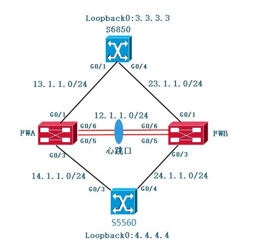 H3C防火墙RBM主备模式+静态路由方案验证 - 知乎