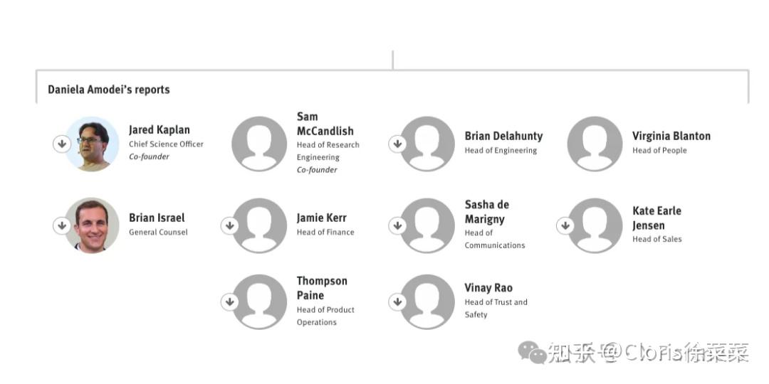 关于字节跳动，英伟达，OpenAI，Anthropic，Figma，MongoDB的组织架构及董事会构成 - 知乎