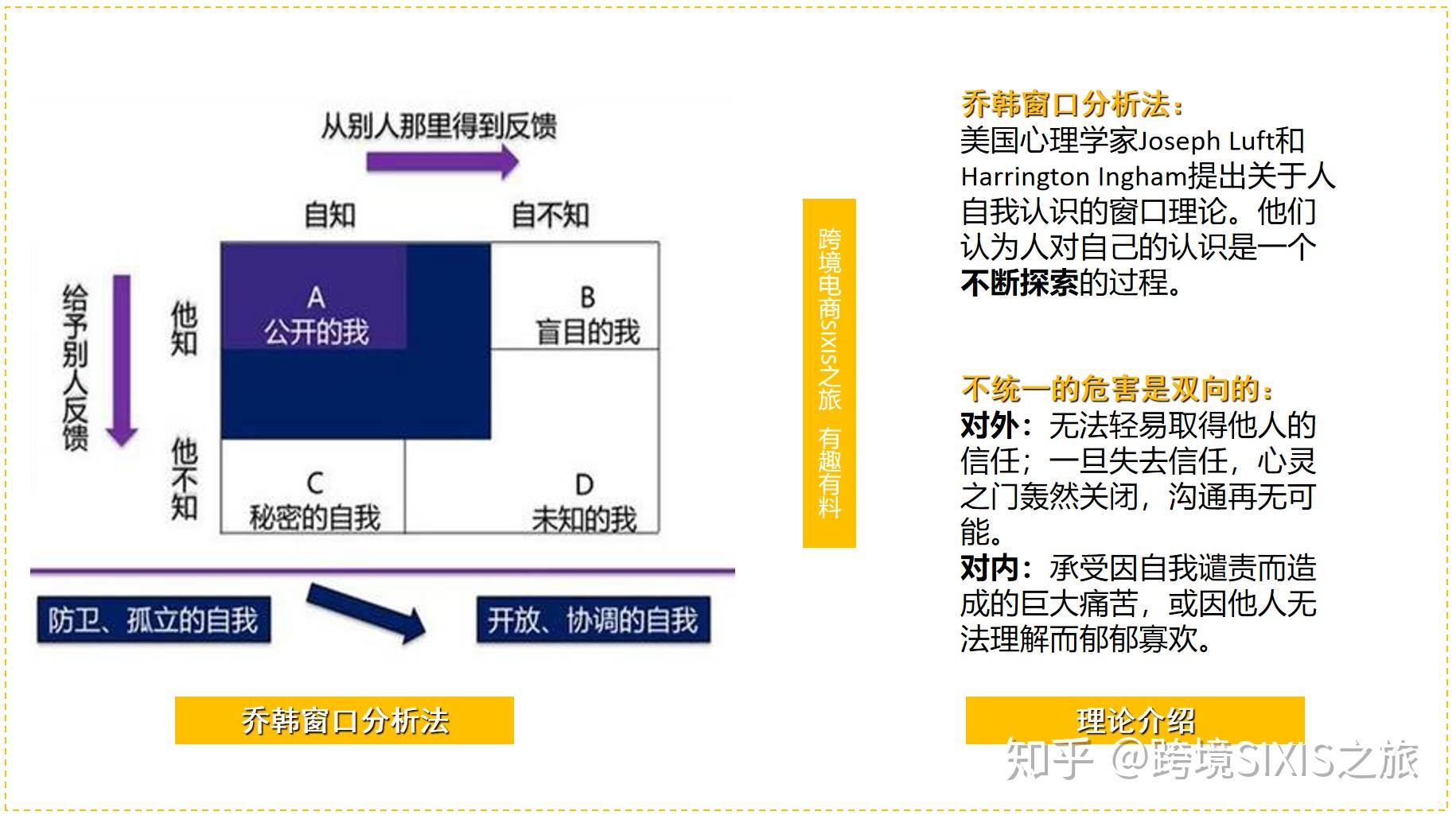 8个维度全方位认识自己 知乎