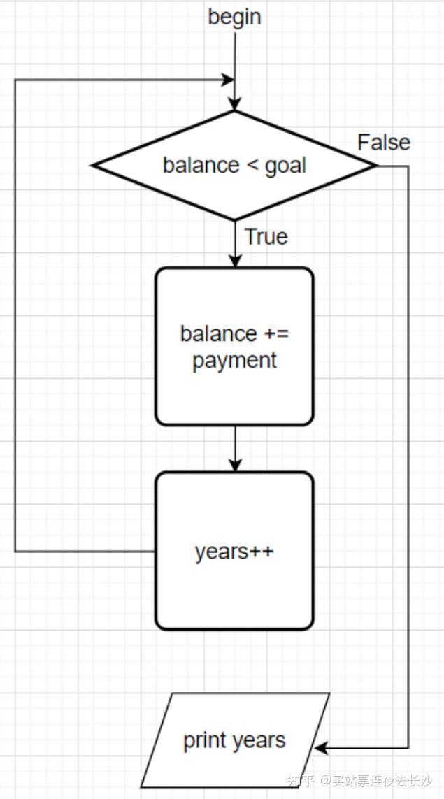 datawhalechina/team-learning-program/Java/1.初识Java语言基础 - 知乎
