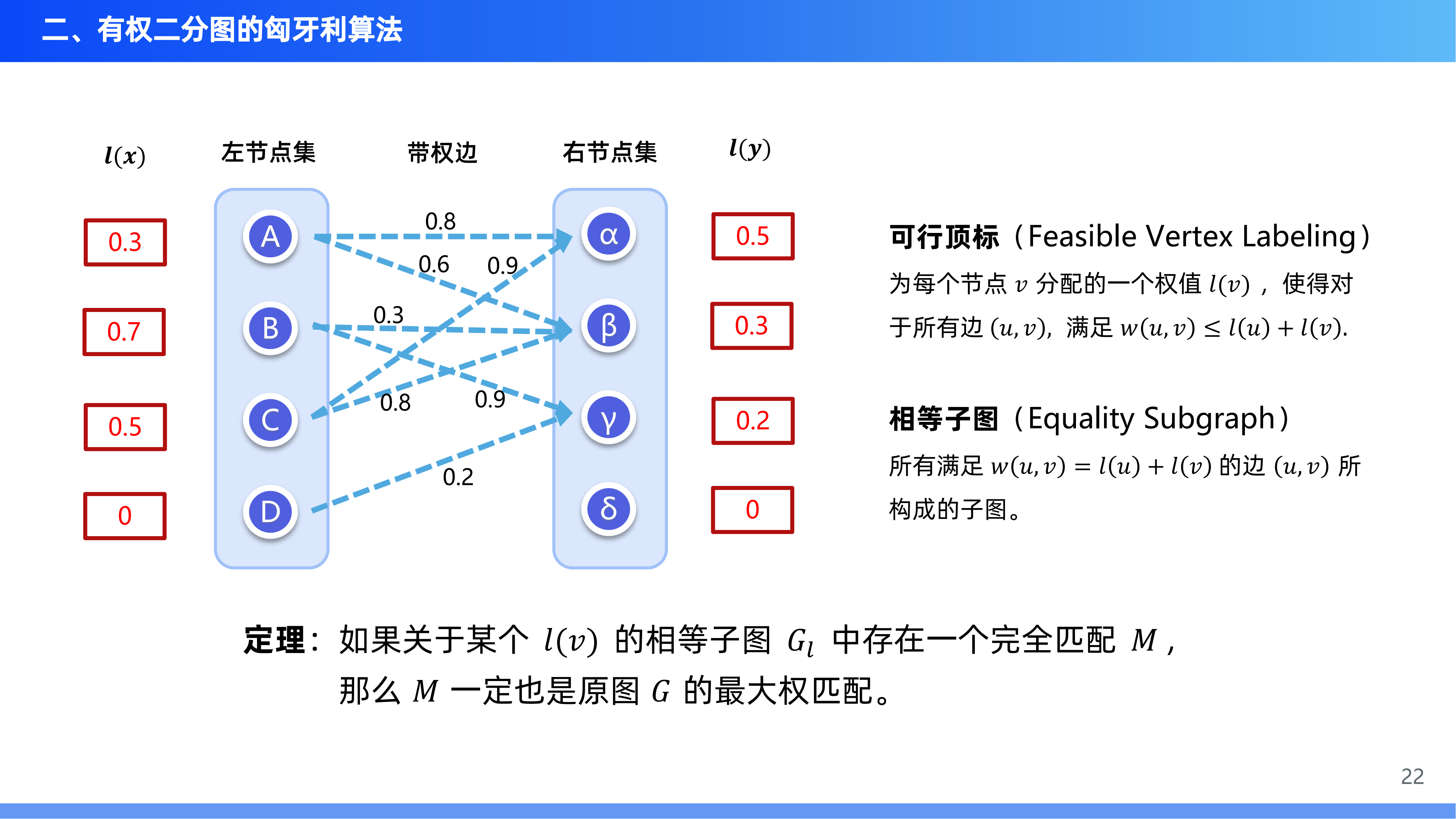 匈牙利算法个人手记（PPT） - 知乎