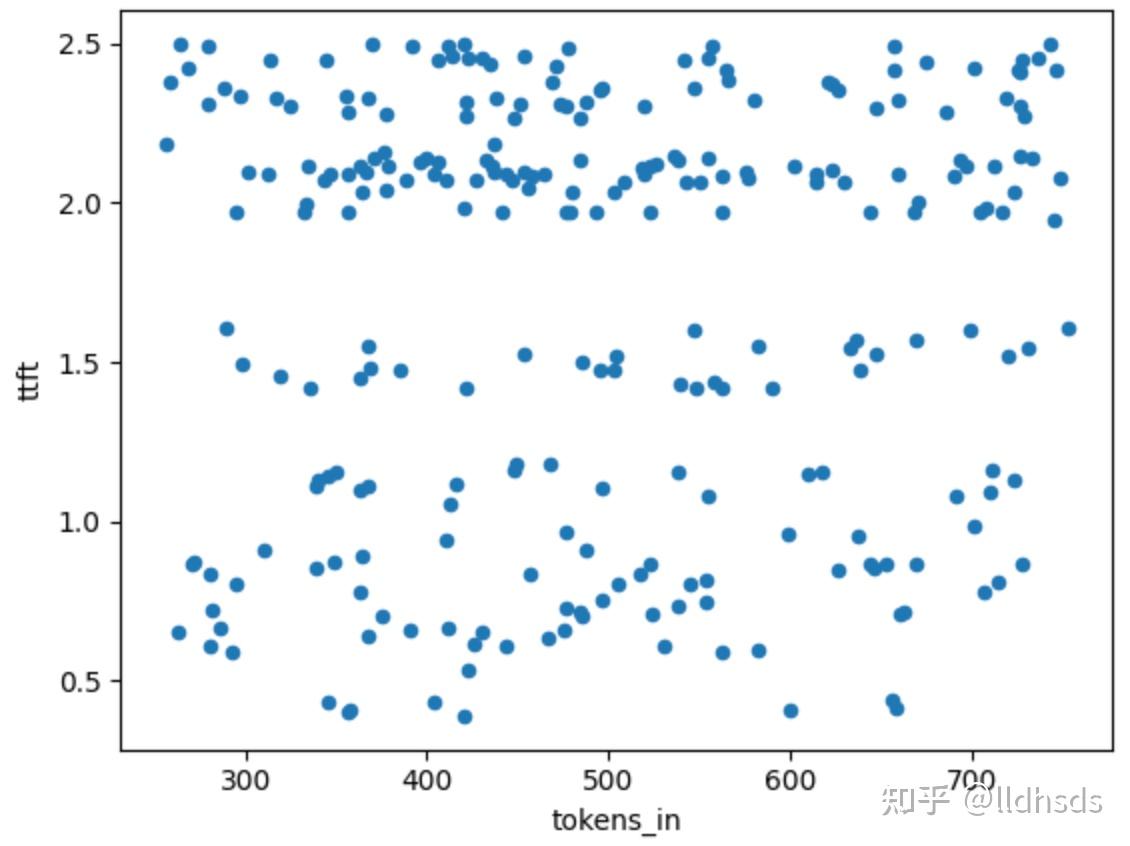 LLMPerf-为LLM推理提供可复现的性能指标 - 知乎