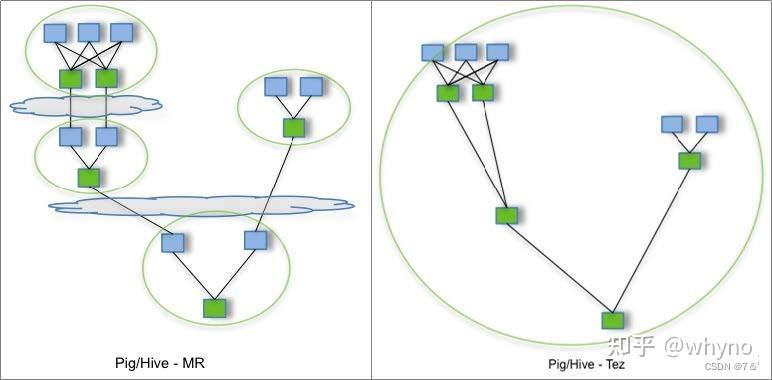Hive on Tez 的安装配置 - 知乎