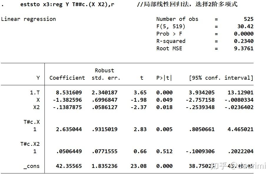 计量经济学第七课（2）：RDD - 知乎