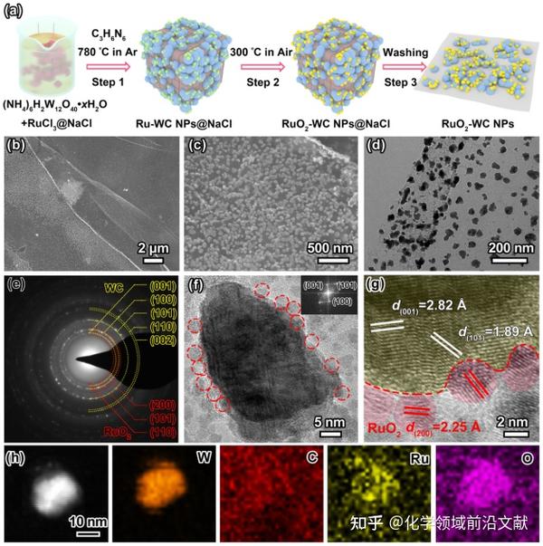 Angew. Chem.: 双功能WC基底调控RuO2纳米颗粒助力酸性全电解水 - 知乎