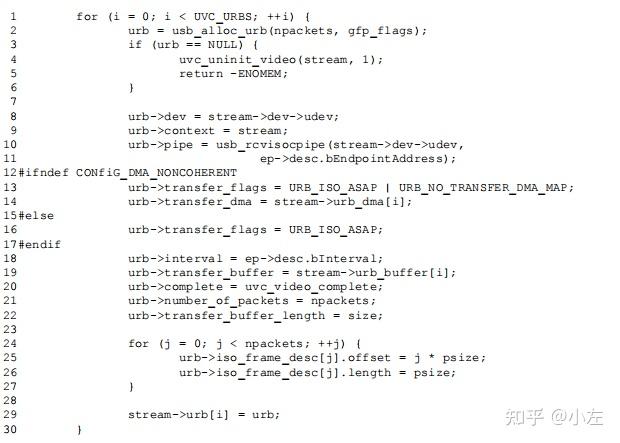 linux内核中的URB请求（30） - 知乎