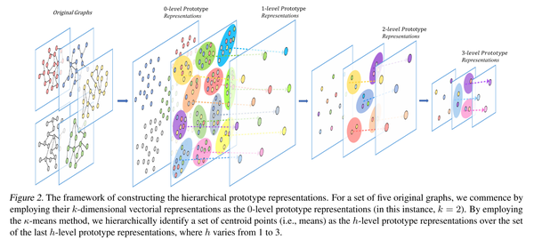 论文笔记 | ICML 2022 | A Hierarchical Transitive-Aligned Graph Kernel for Un-attributed Graphs - 知乎