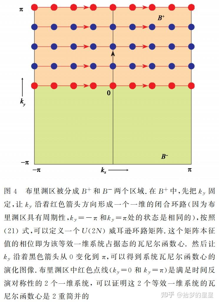 Z2的计算—Wilson loop法 - 知乎