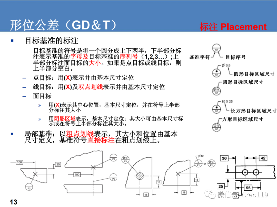 GD&T 第二讲 符号和基准 - 知乎