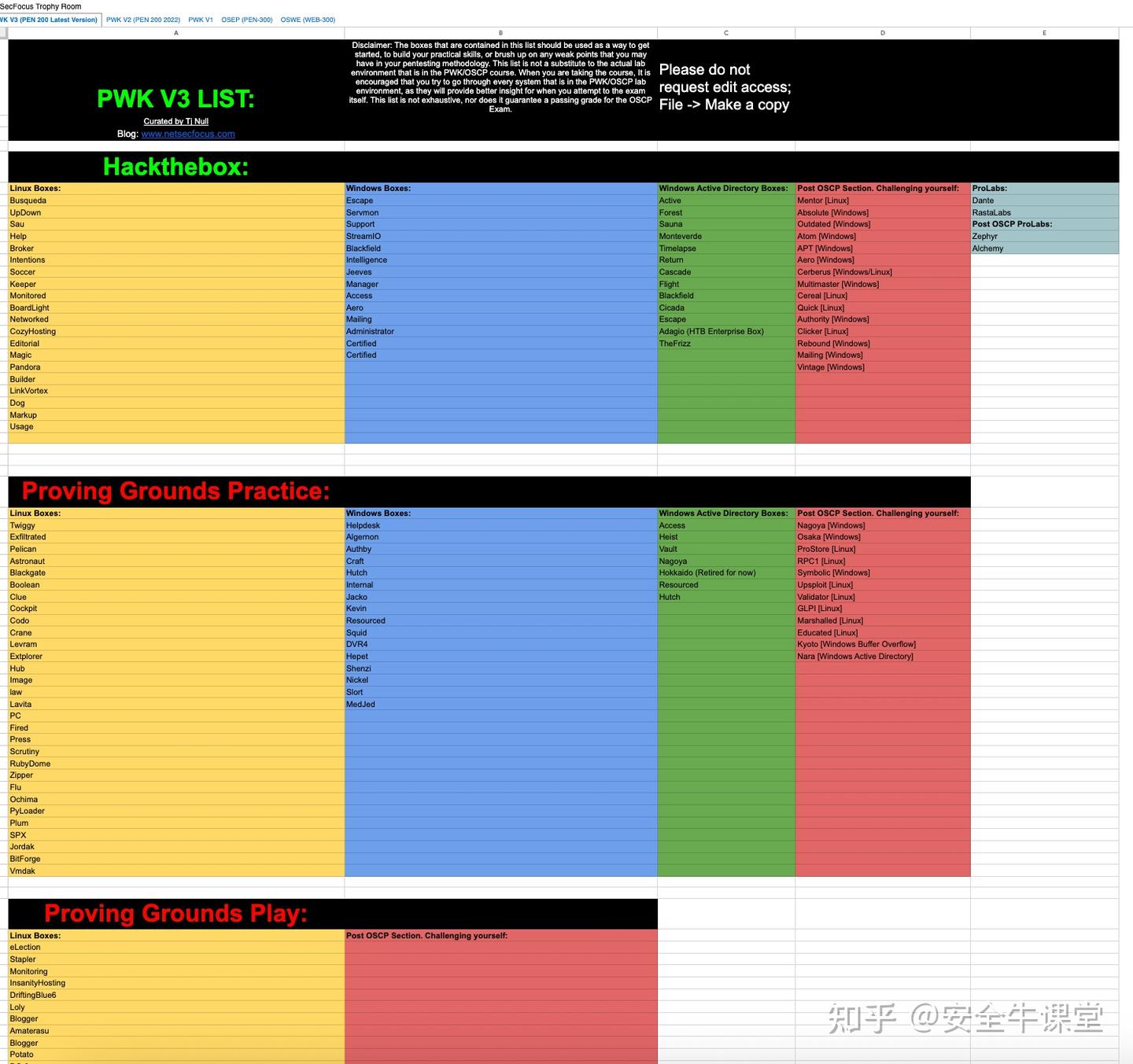 OSCP：从Try Harder到Read Slower - 知乎