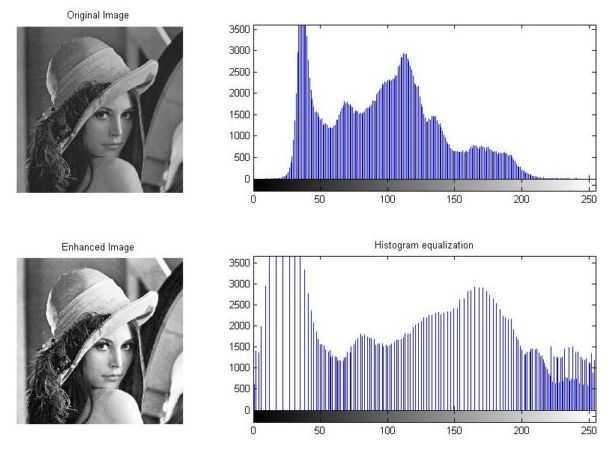 FlyAI小课堂：小白学PyTorch(6) CLAHE 限制对比度自适应直方图均衡化 - 知乎