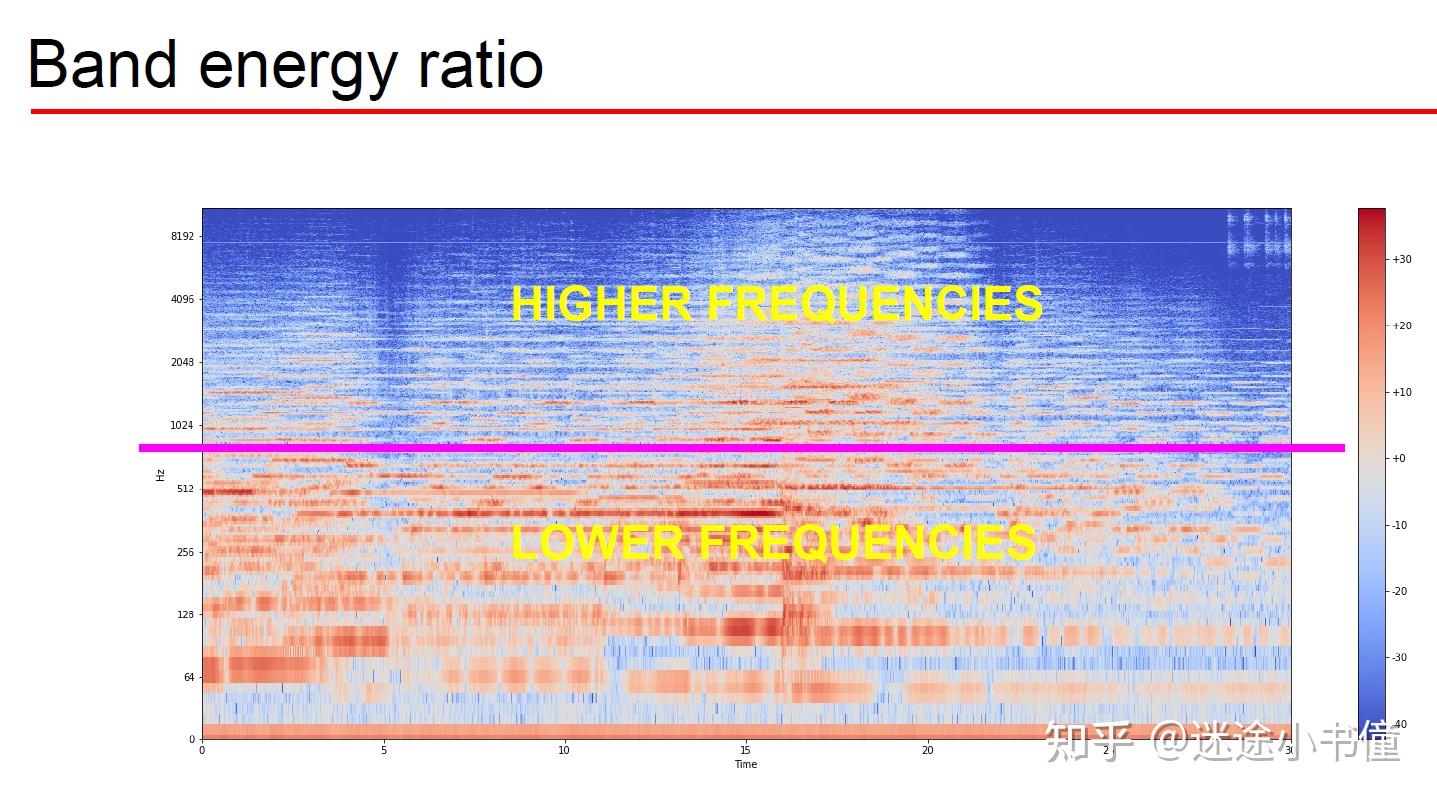 [长文笔记]面向机器学习的语音信号处理(三) - 知乎