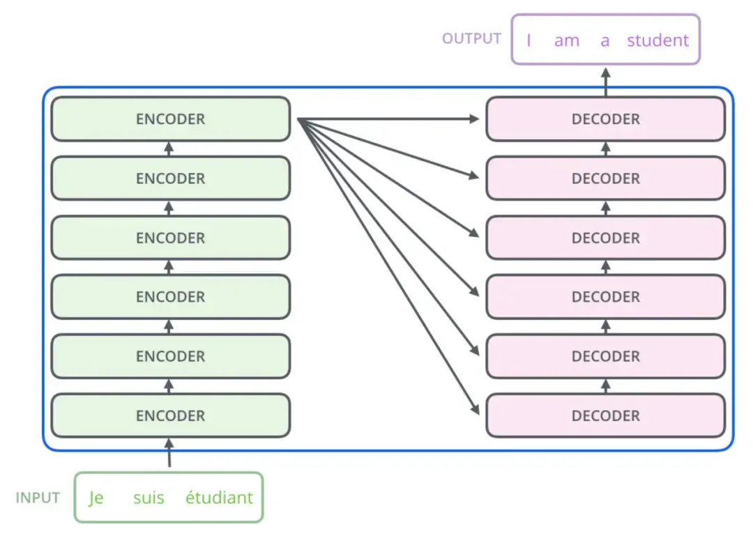 Transformer代码完全解读！ - 知乎