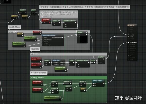 UE4美术资源制作笔记 - Lens Flare特效 - 知乎