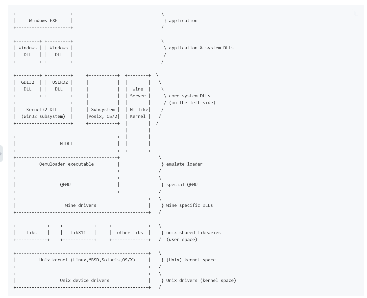 Wine-CE ：在不同指令集架构的 Linux 上跨架构运行 X86-64 Windows 应用的高性能模拟器 - 知乎