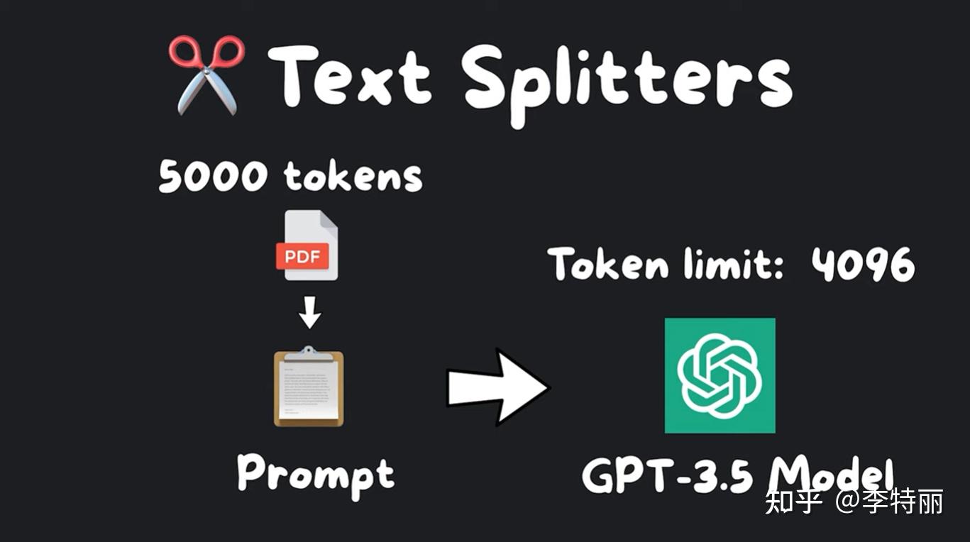 Langchain 新手完全指南 - 知乎