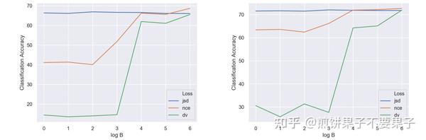 【互信息 Deep InfoMax】Learning Deep Representations by Mutual Information Estimation and ...