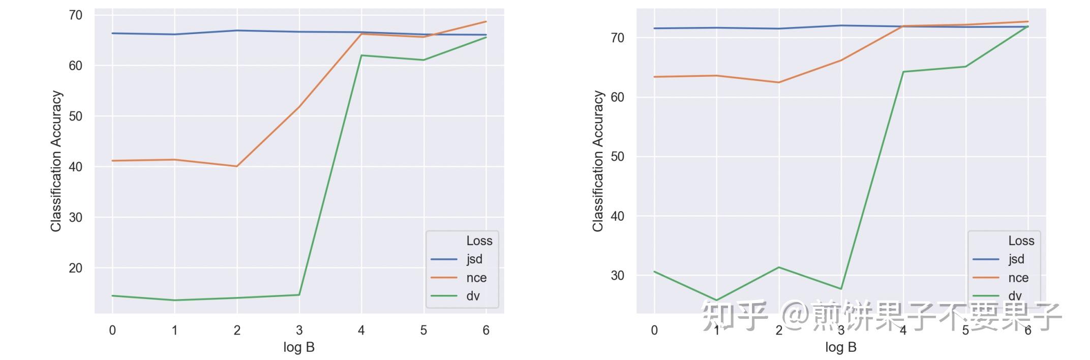 【互信息 Deep InfoMax】Learning Deep Representations by Mutual Information ...