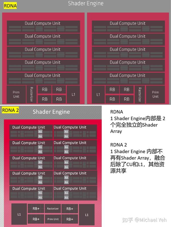RDNA2架构——10年来AMD显卡最大的进步 - 知乎