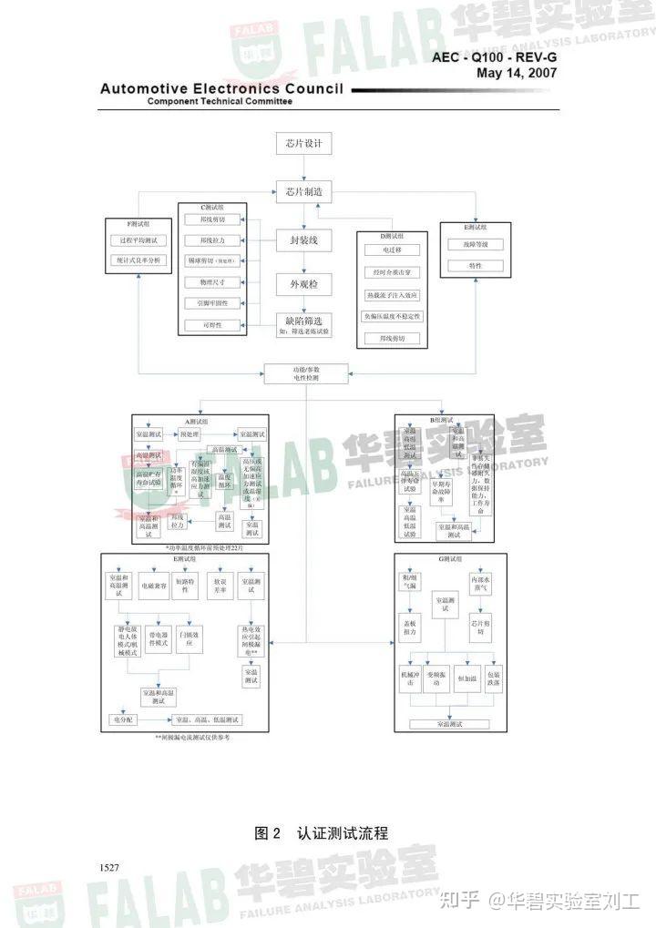 AEC-Q100 H 版标准学习—中文版（建议收藏） - 知乎