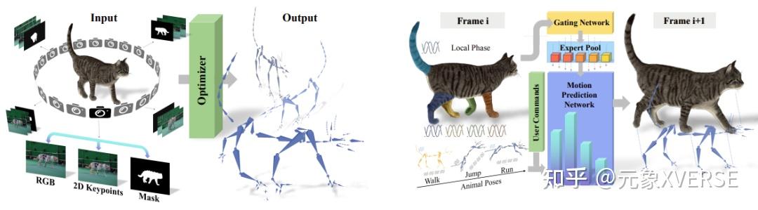 解读 SIGGRAPH 图形学顶会上12篇不容错过的论文（上篇） - 知乎