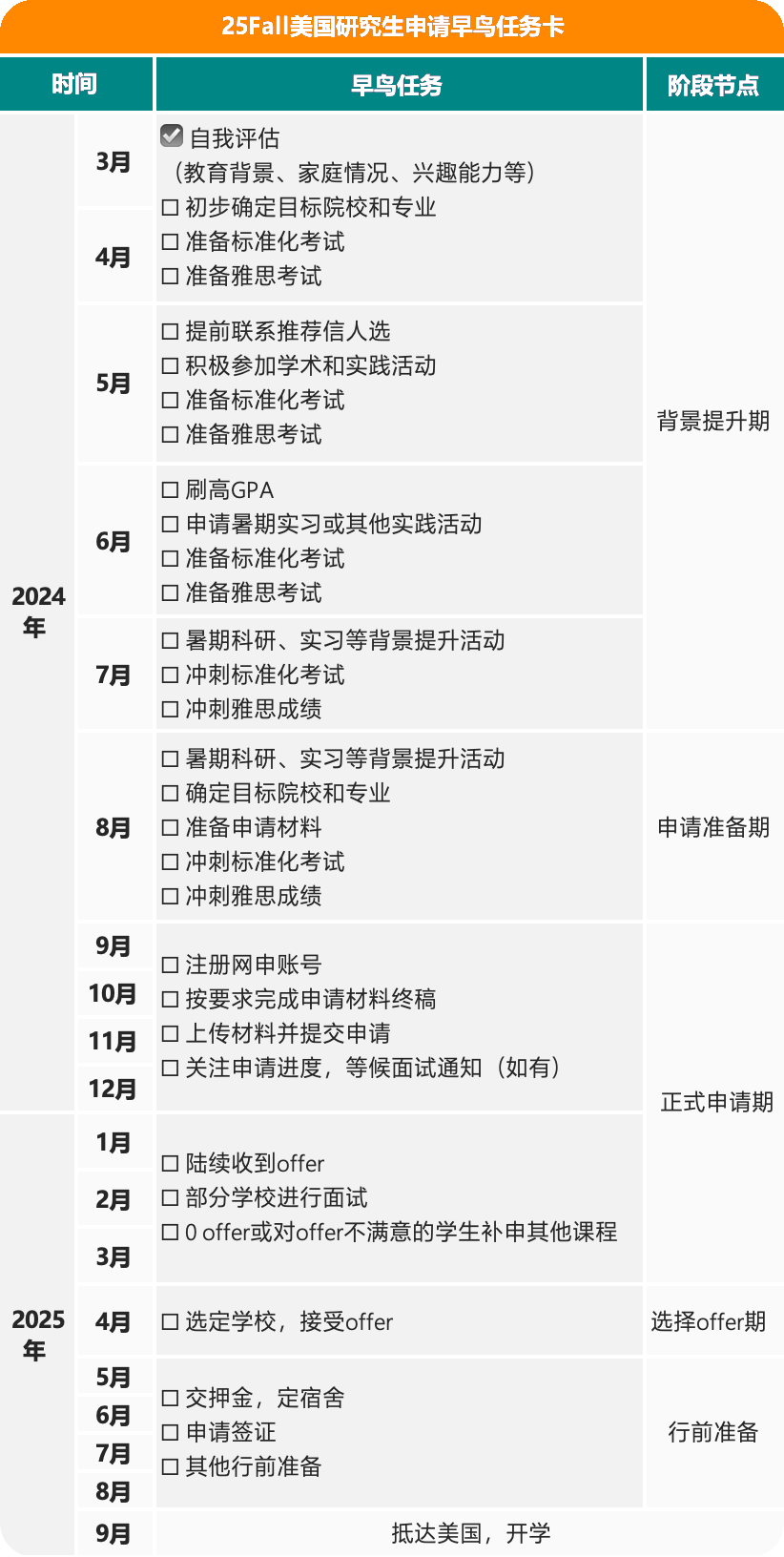 25Fall！盘点全球研究生申请时间线，保姆级攻略准留子们人手一份！ - 知乎