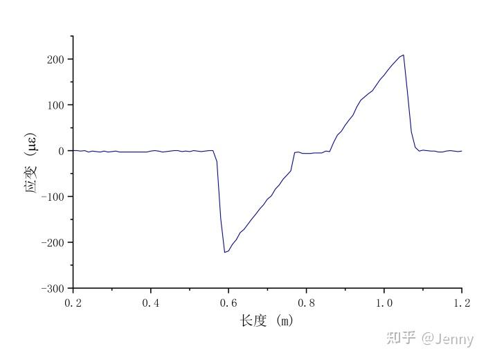 OFDR技术光纤传感解调原理 - 知乎