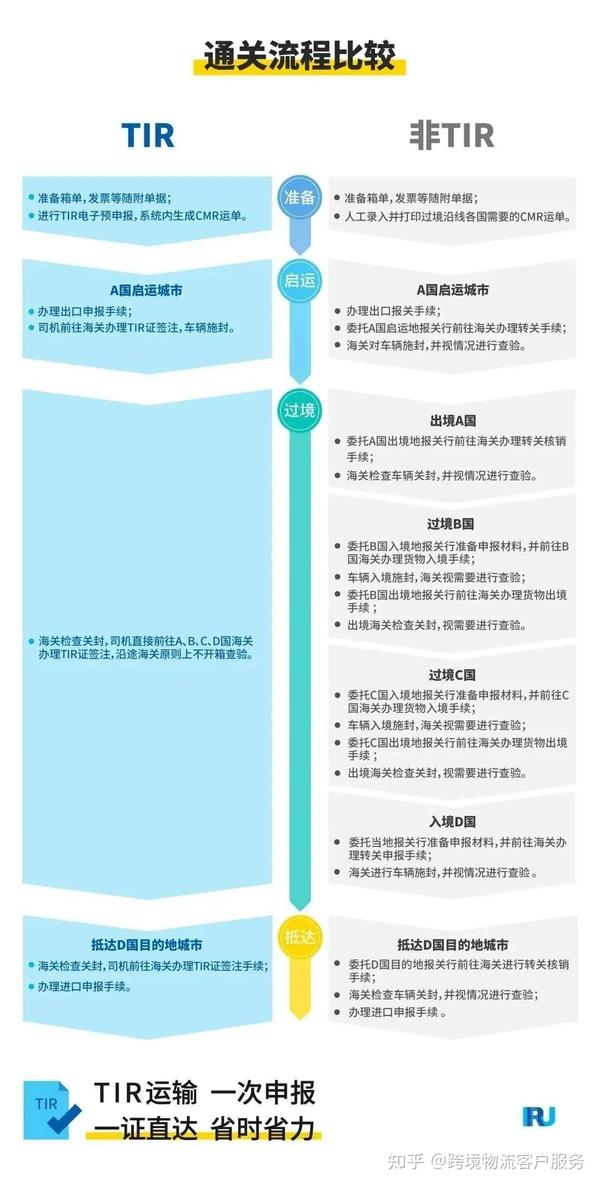 什么是TIR卡航？ - 知乎