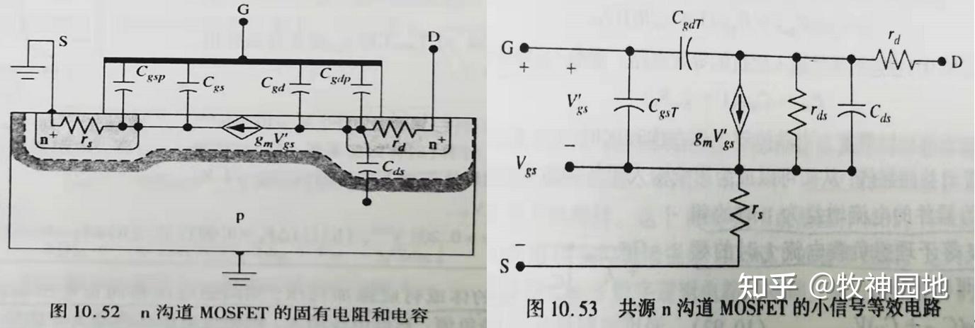 半导体器件基础09：MOS管特性-MOS管参数 - 知乎