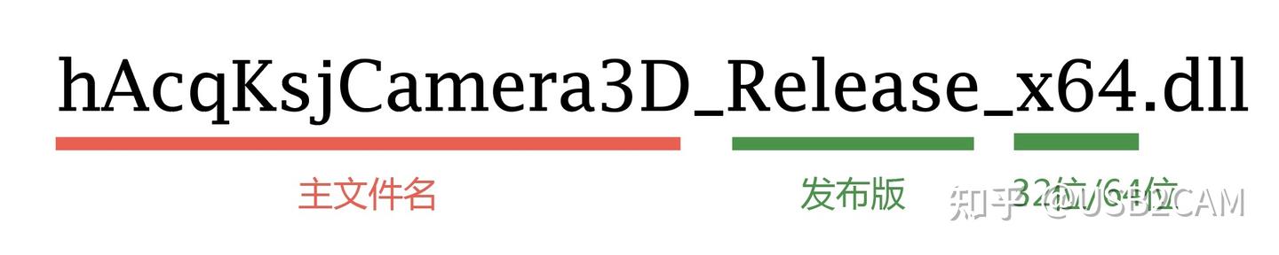 UC3D系列线激光轮廓测量传感器——Halcon安装使用说明 - 知乎