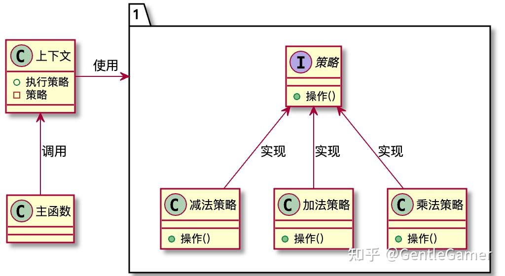 设计模式 21策略模式 知乎 