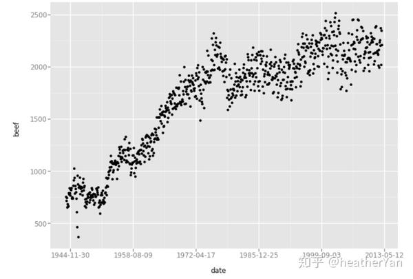 入门 python ggplot,看这篇就够了 - 知乎