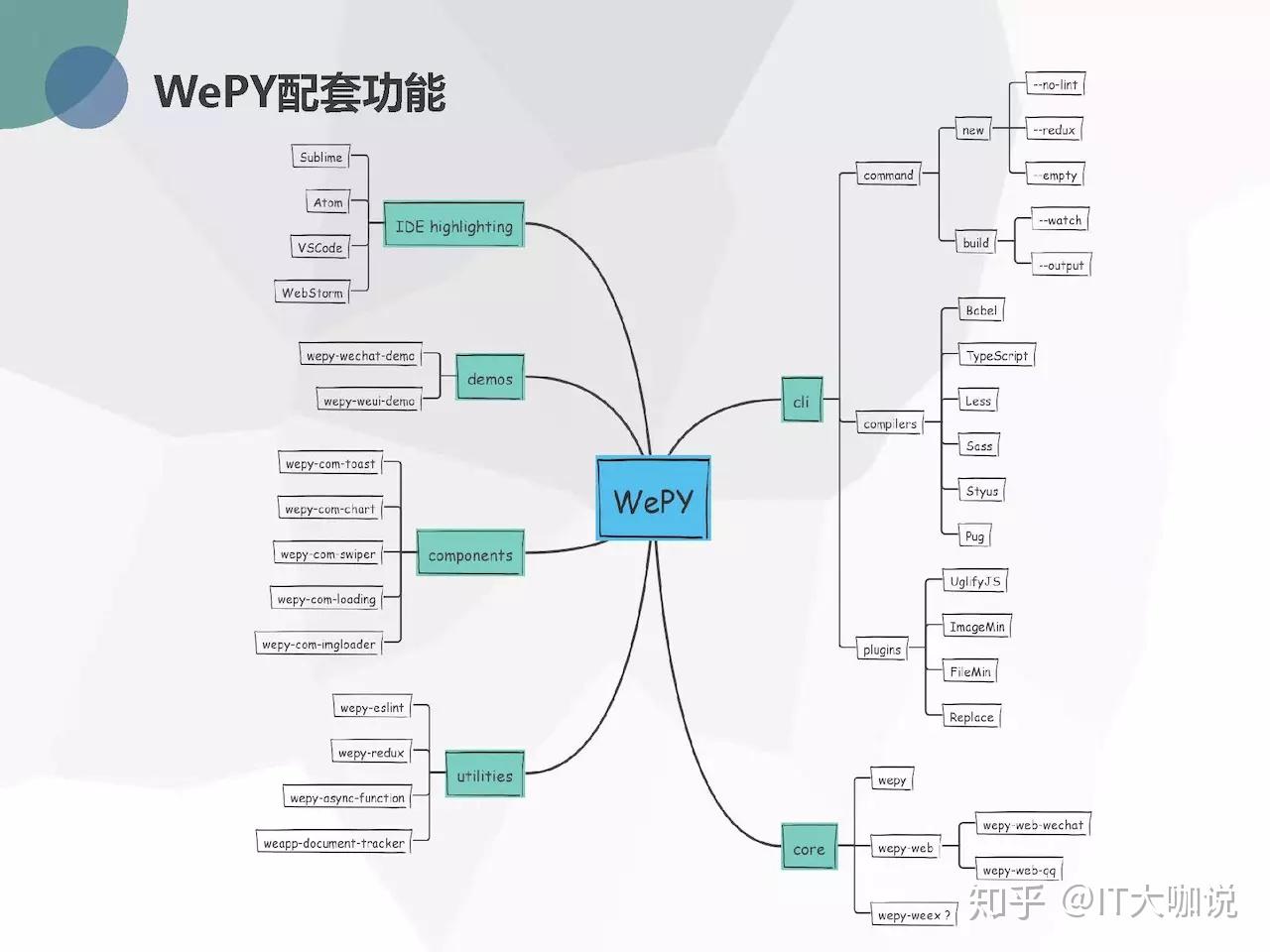 WePY-小程序框架设计 - 知乎