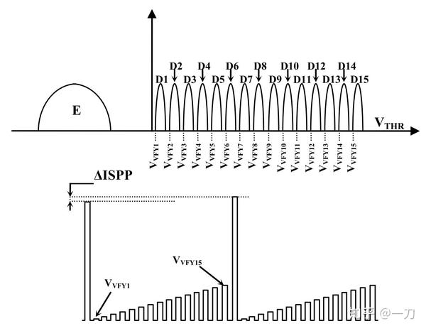 文献摘录-NAND Characterization-5 - 知乎