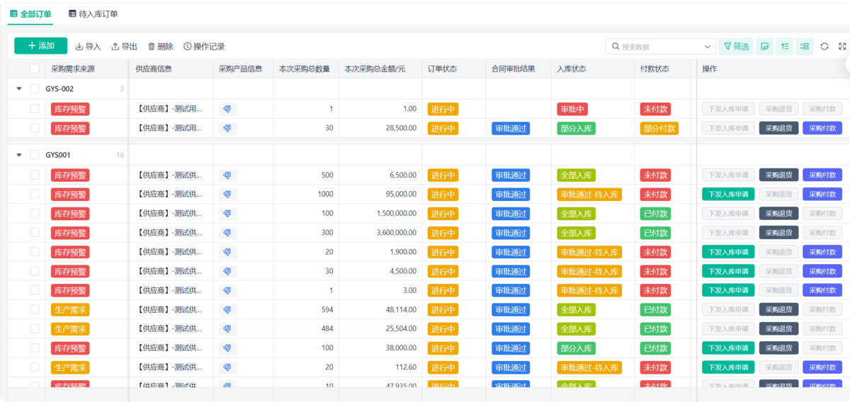 一文讲清：SAP、ERP 和 WMS 有什么区别？ - 知乎