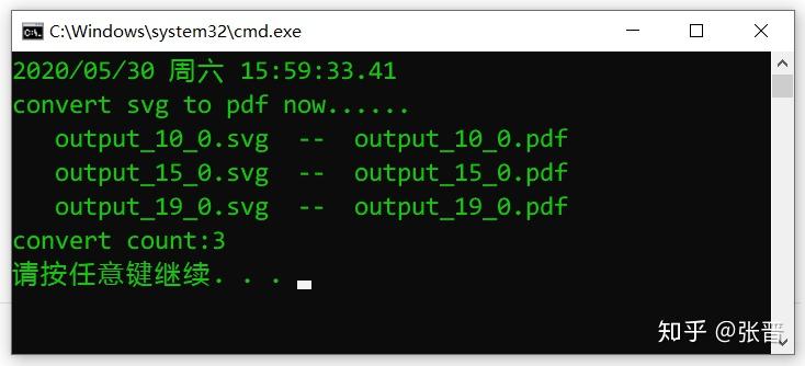 通过Inkscape将SVG批量转PDF - 知乎