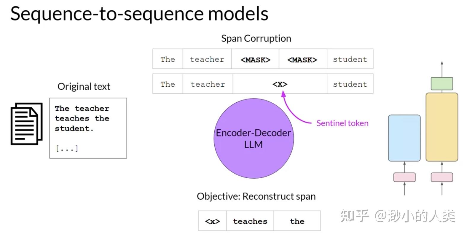 课程笔记：Generative AI with Large Language Models 具有大型语言模型的生成式人工智能(week 1 ...